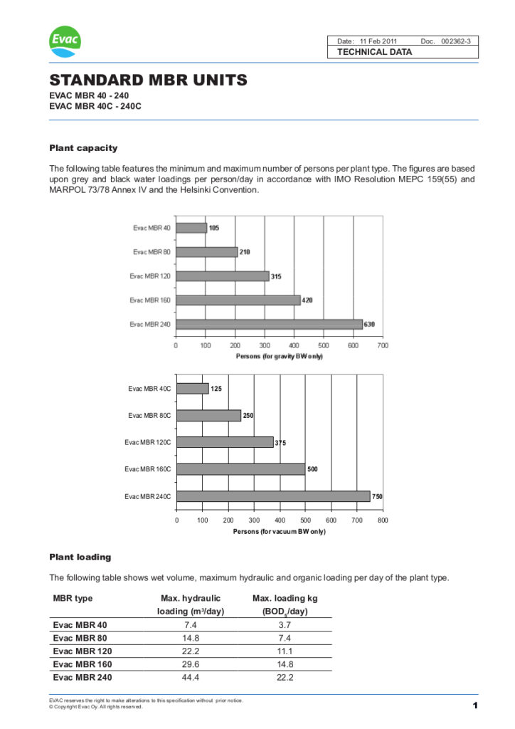EVAC Standard MBR Units 40 - Marine Spares